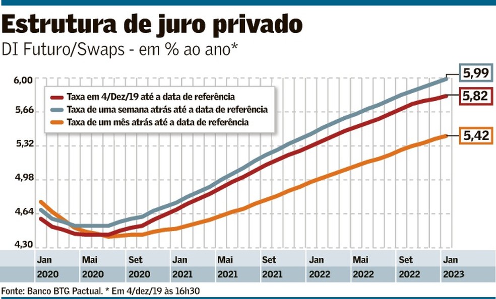 Ibovespa supera os mil pontos Finanças Valor Econômico