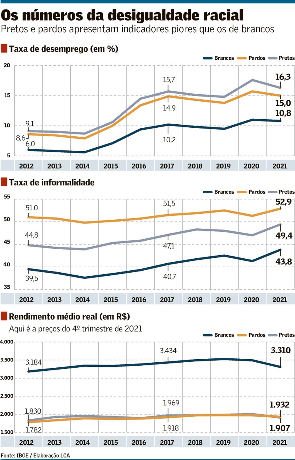 Desigualdade Racial No Local De Trabalho Negros São Mais Afetados Por
