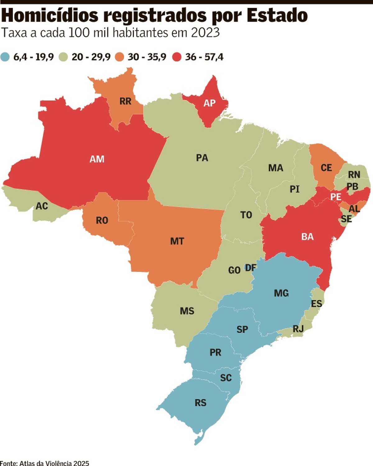 País tem menor taxa de homicídio em 11 anos | Brasil | Valor Econômico