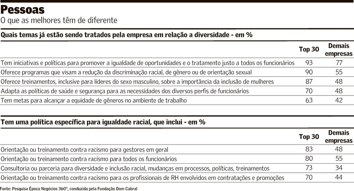 Bo Paper muda de rota e aprende tudo do zero | 360º Época Negócios ...