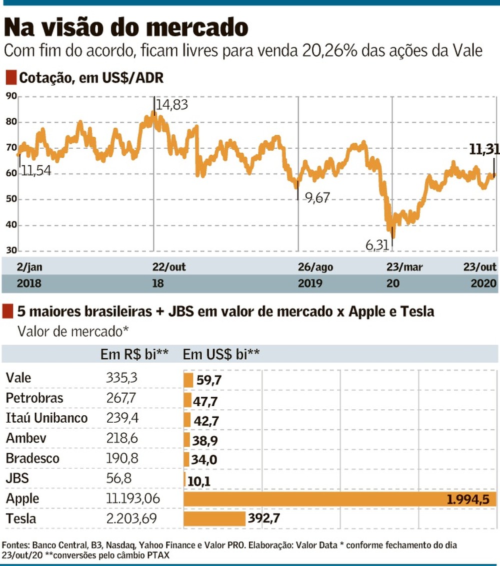 Vale entra em nova fase com fim de acordo | Empresas | Valor Econômico