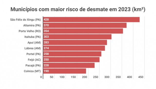 Plataforma com inteligência artificial busca prevenir desmatamento na ...