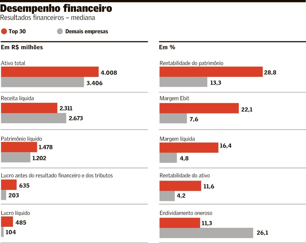 WEG aumenta receita e lucro com estratégia de diversificação | 360º ...