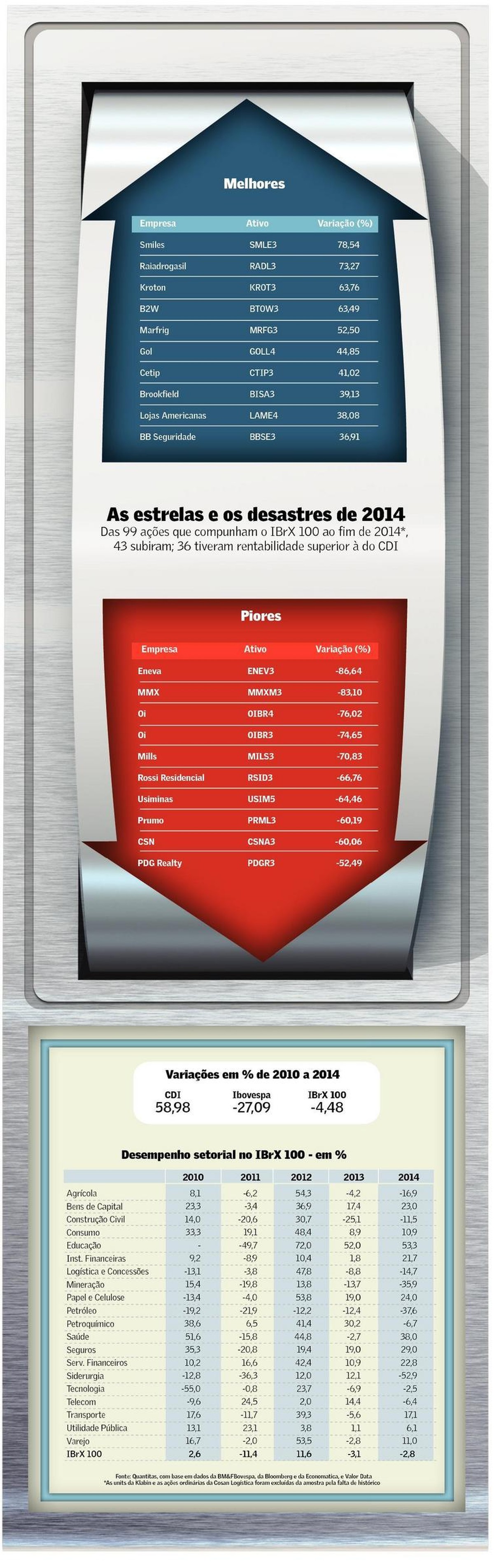 Macro X Micro | Finanças | Valor Econômico