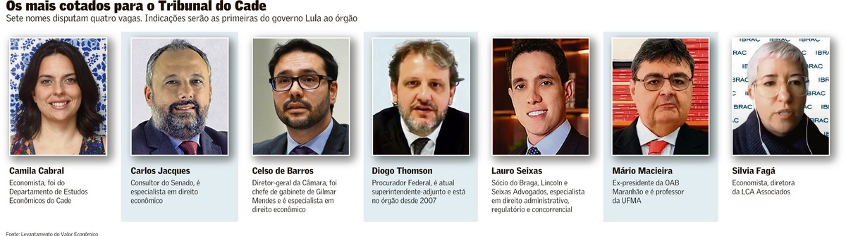 Sete nomes disputam quatro vagas no Tribunal do Cade | Brasil | Valor ...