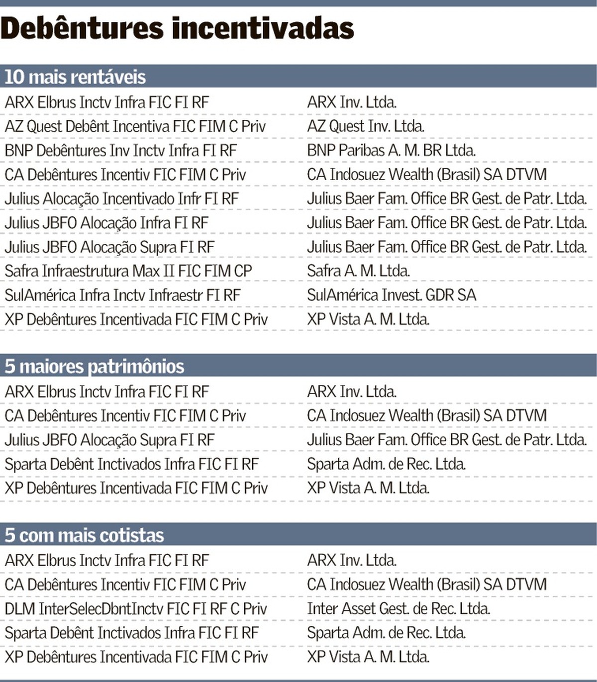 Instabilidade dá força ao mercado de debêntures | Suplementos | Valor ...