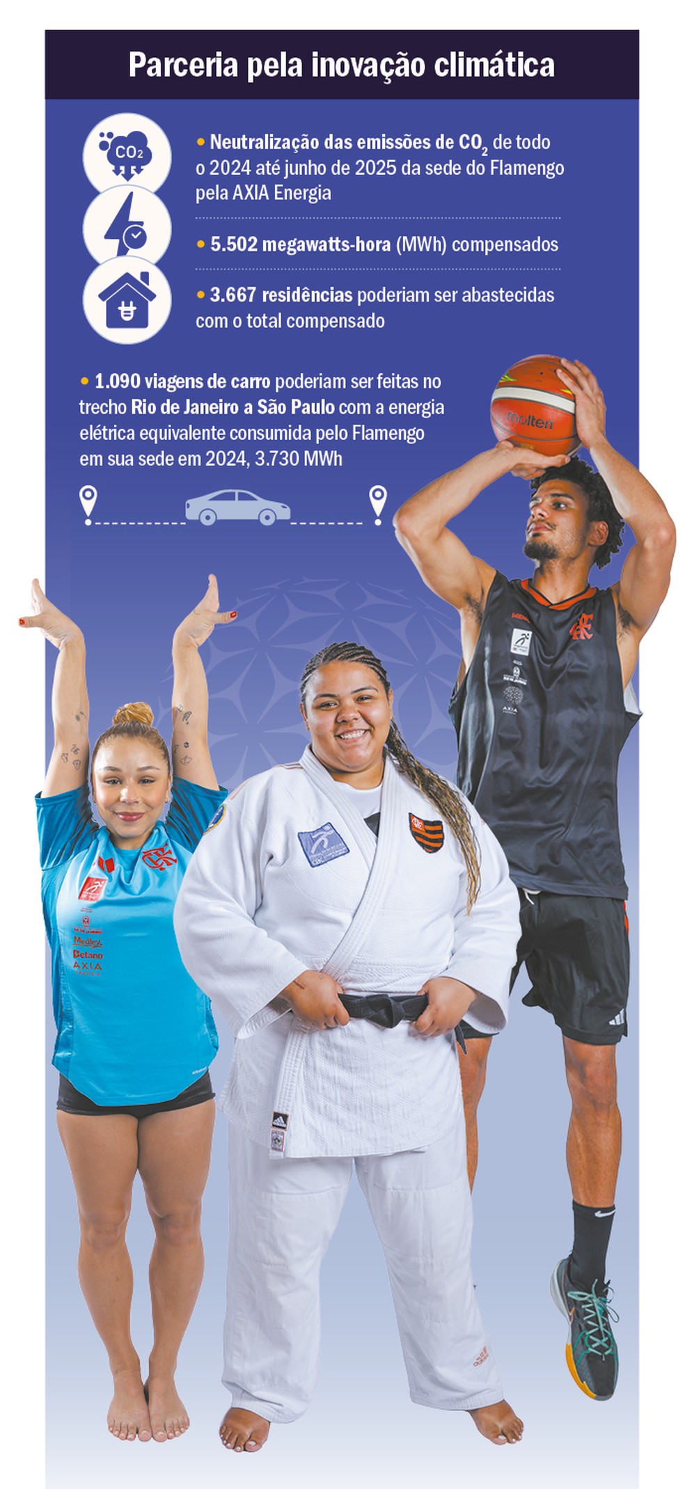 Parceria AXIA Energia e Flamengo reforça protagonismo na transição ...