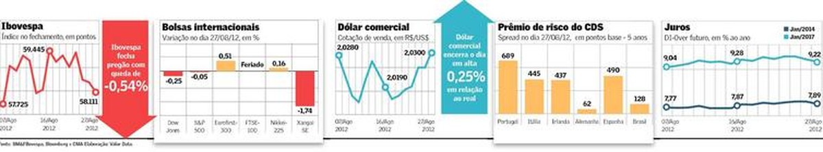Instituições divergem sobre futuro da Selic | Finanças | Valor Econômico