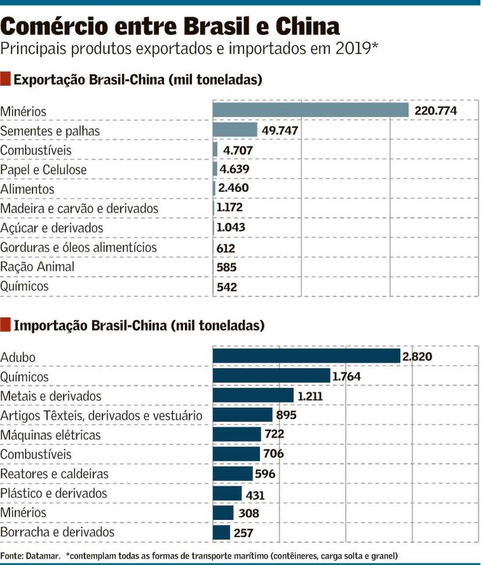 Coronavírus deve provocar falta de contêineres e afetar exportação ...