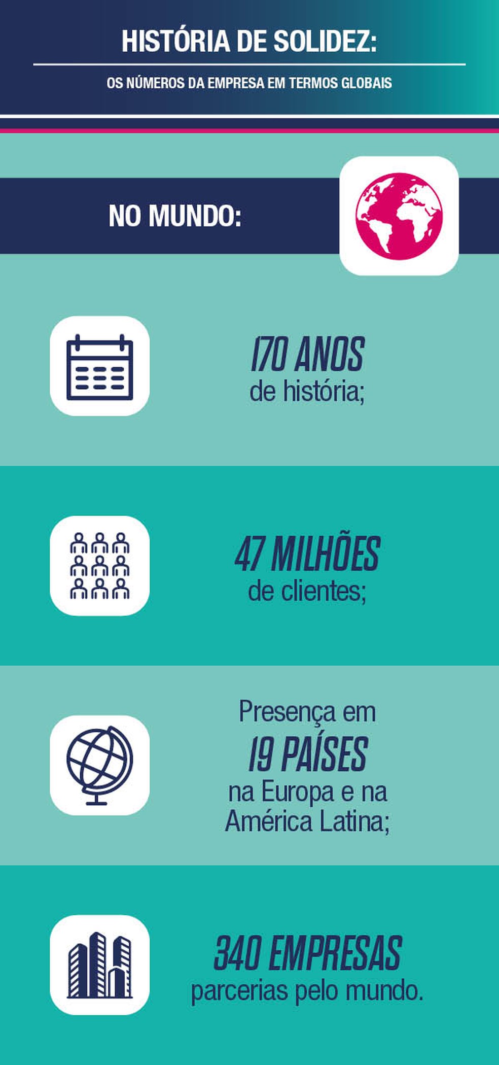 CNP Seguradora traz expertise centenária de grupo francês para ...