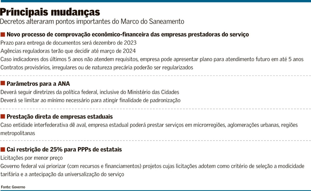 Novo decreto traz controvérsias | Empresas | Valor Econômico