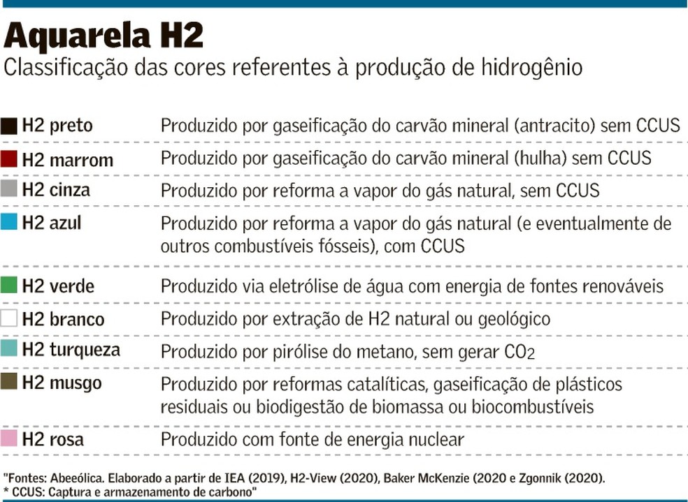 Cronograma De Formacao De Combustivel Fossil Registro Global De