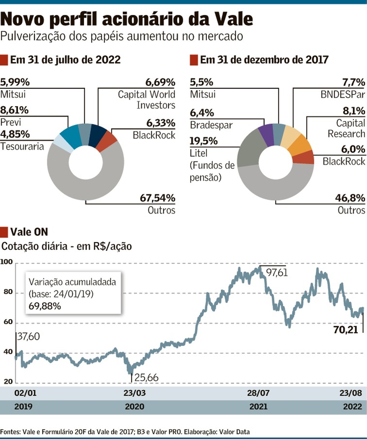 Investidor vê Vale valorizada caso volte ao índice de sustentabilidade ...
