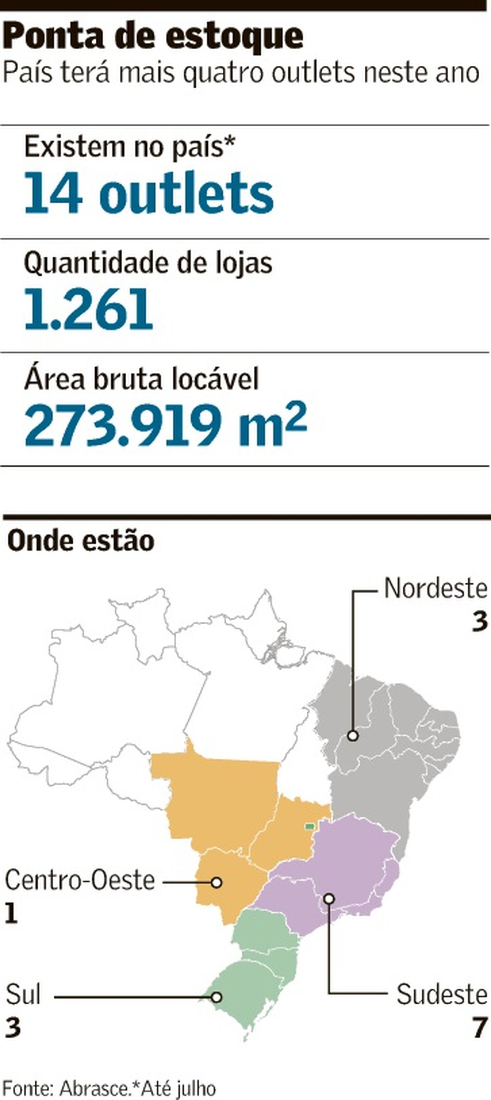Modelo de outlets se espalha pelo país | Shopping centers | Valor Econômico