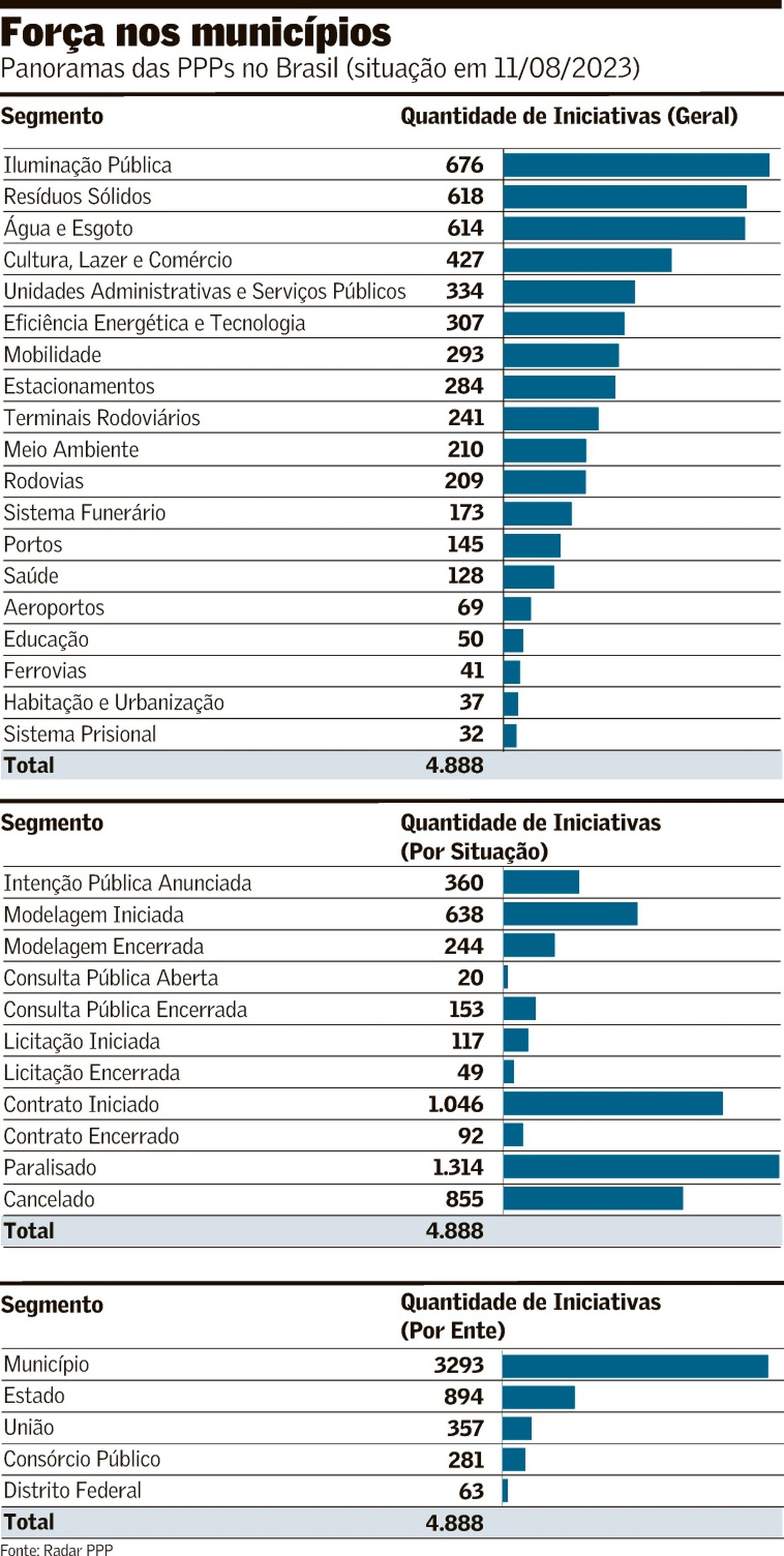 PAC aposta em investimento privado | Brasil | Valor Econômico