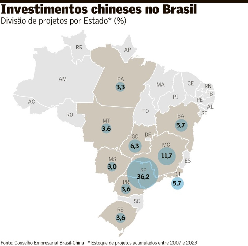 São Paulo lidera atração de projetos chineses no Brasil | Summit Valor ...