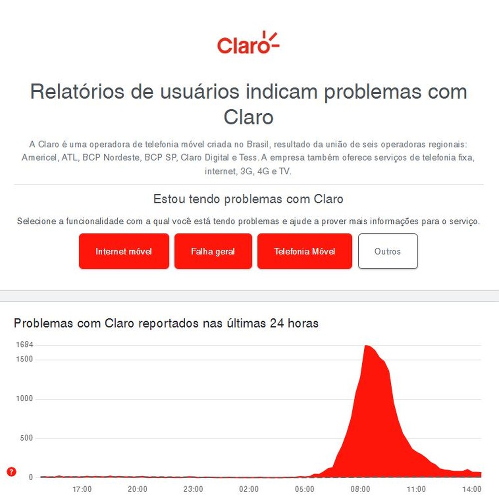 Claro fora do ar? Usuários reclamam de problemas com internet em várias cidades | Empresas ...