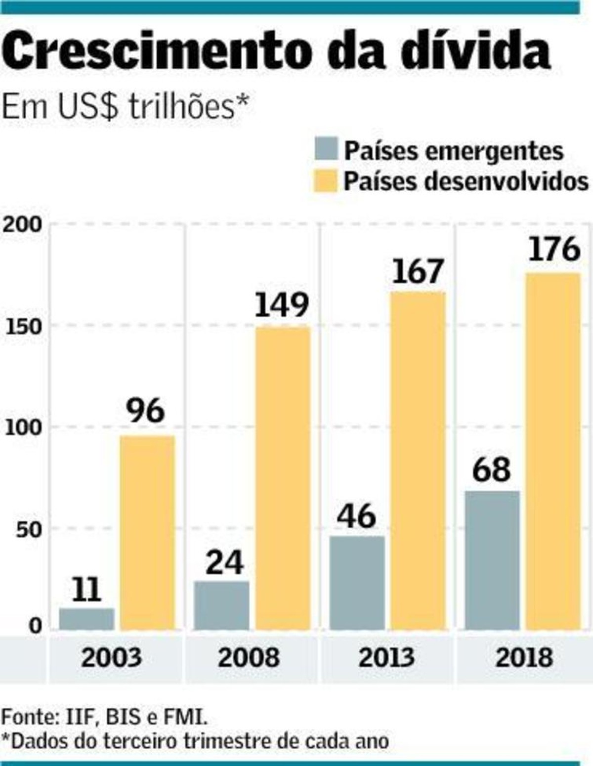 Davos alerta para 'bomba-relógio' da dívida global | Mundo | Valor ...