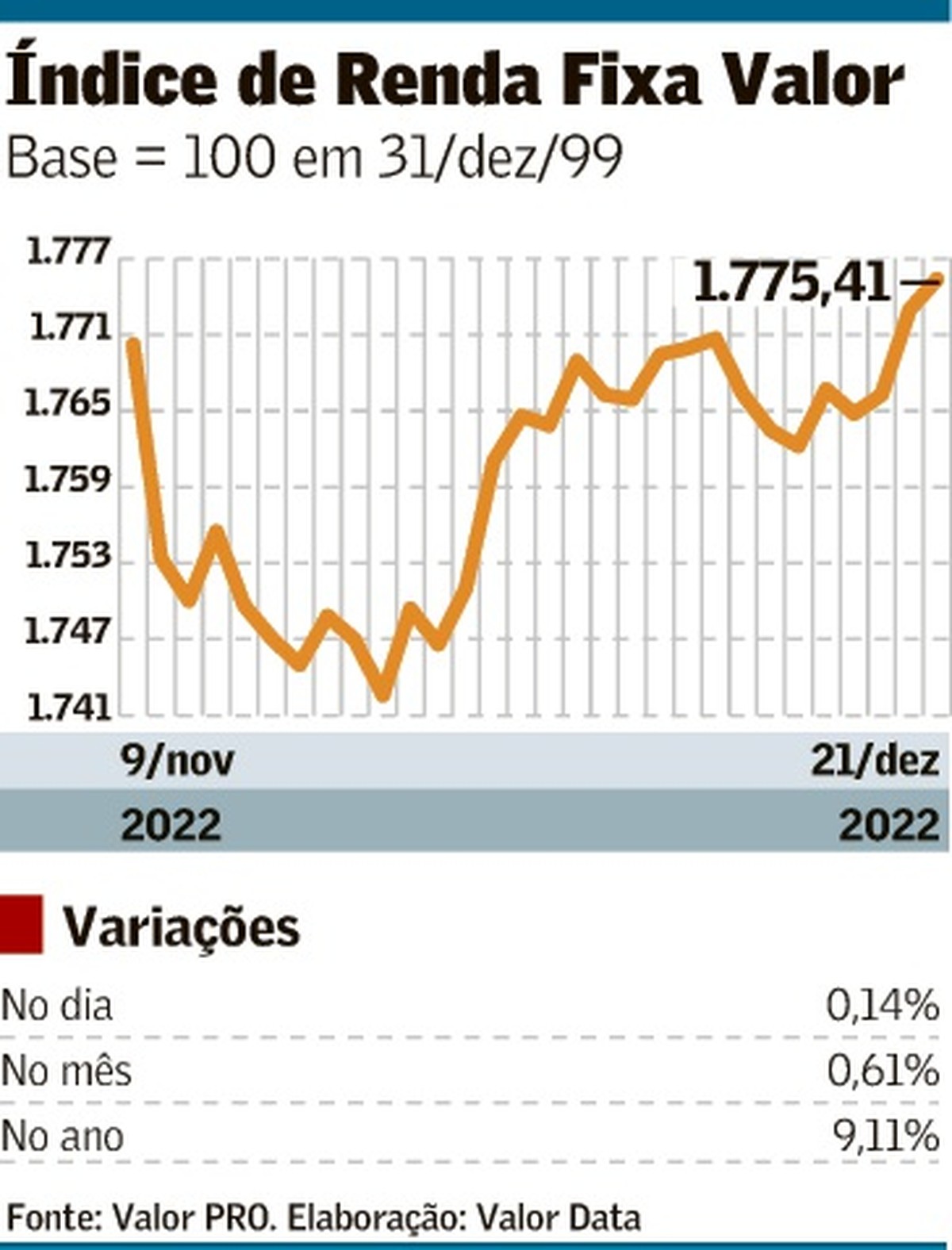 Destaque | Finanças | Valor Econômico