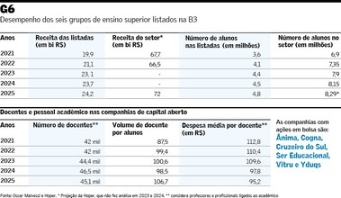 Empresas | Valor Econômico