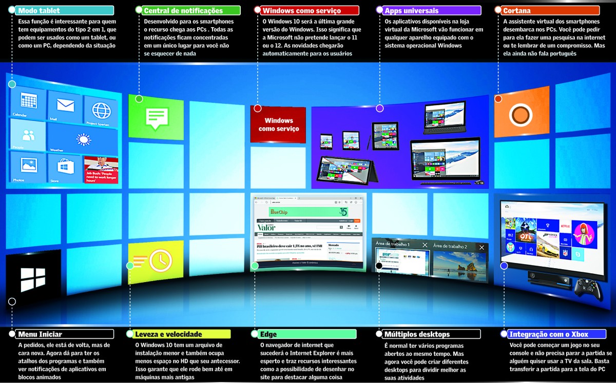 Microsoft apresenta o 'último' Windows | Eu & | Valor Econômico