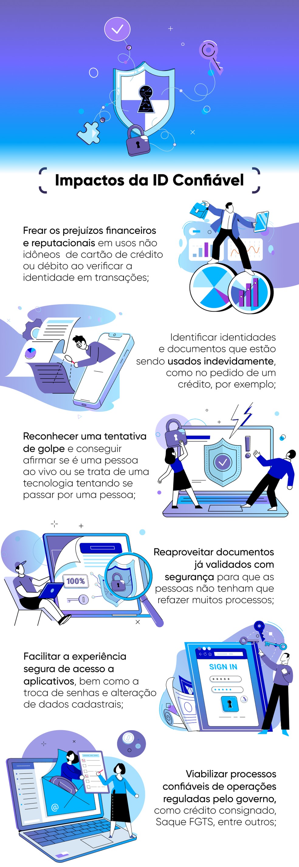 Empresas investem em soluções de identidade digital confiável para ...