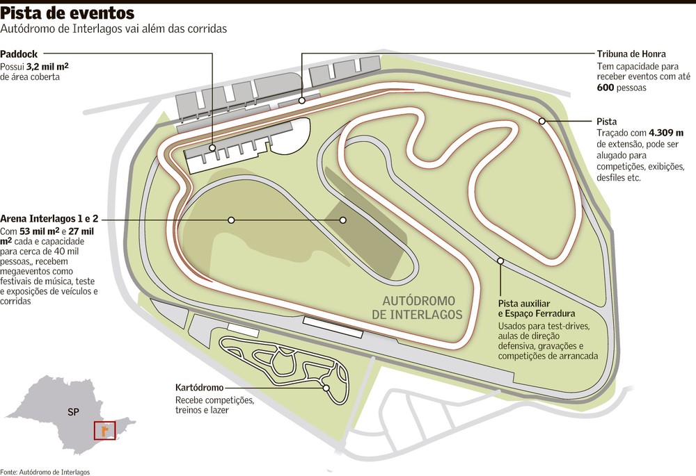 Autódromo de Interlagos se moderniza e não se limita só a corridas ...