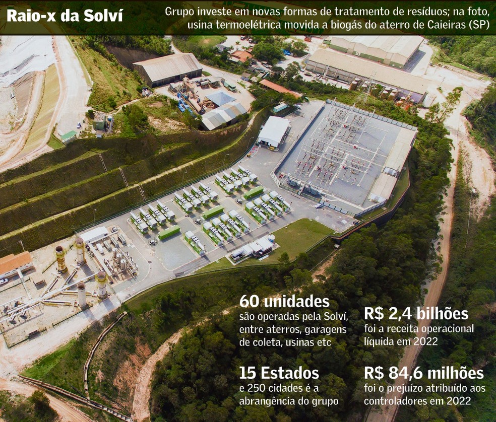 Solví prevê investir R$ 1 bilhão em valorização de lixo | Empresas ...