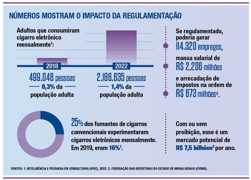 Seminário discute a regulamentação dos cigarros eletrônicos | BAT ...