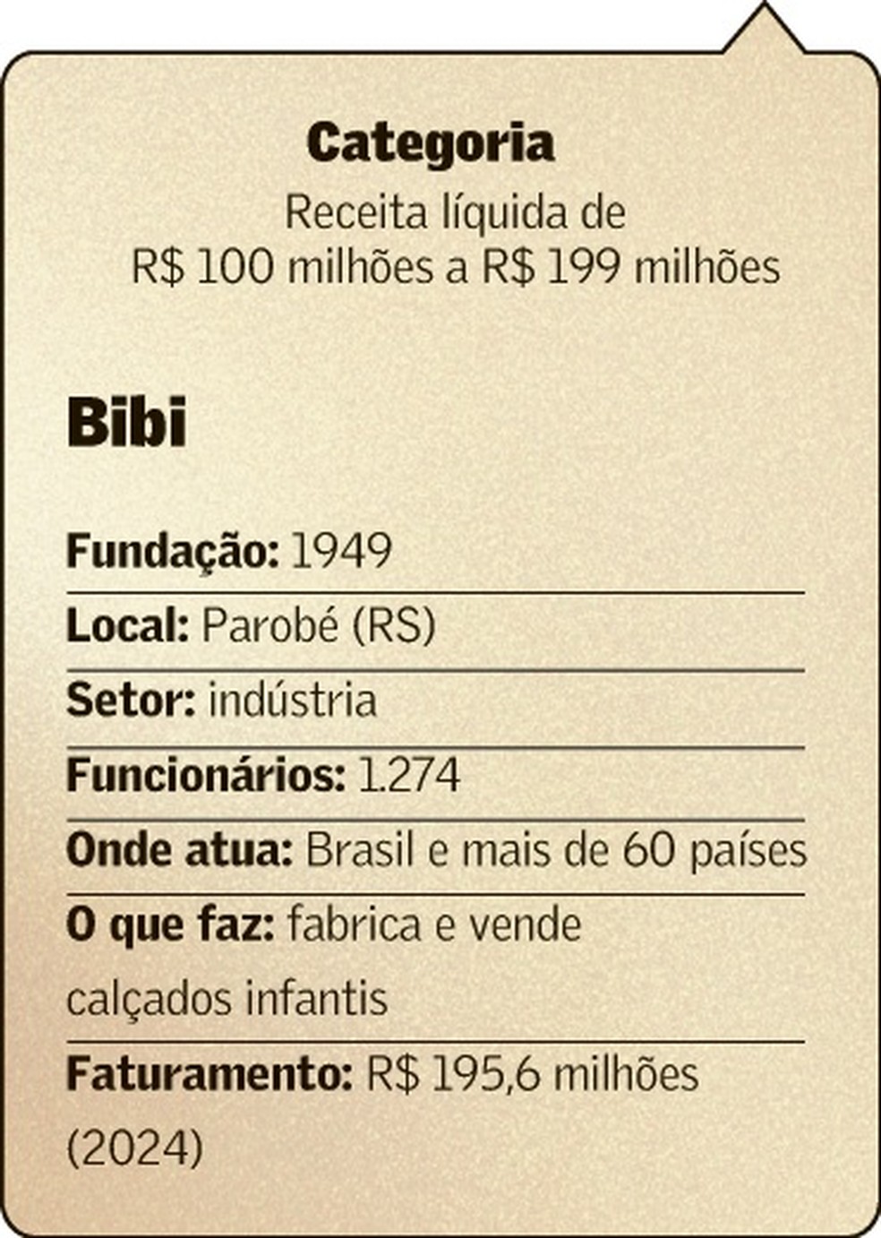 Fórmula da Bibi integra fábrica, varejo e tecnologia | Médias de Valor | Valor Econômico