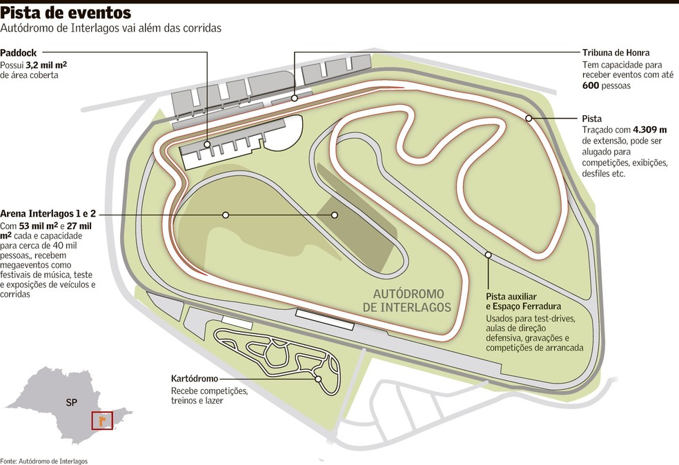 Autódromo de Interlagos se moderniza e não se limita só a corridas ...
