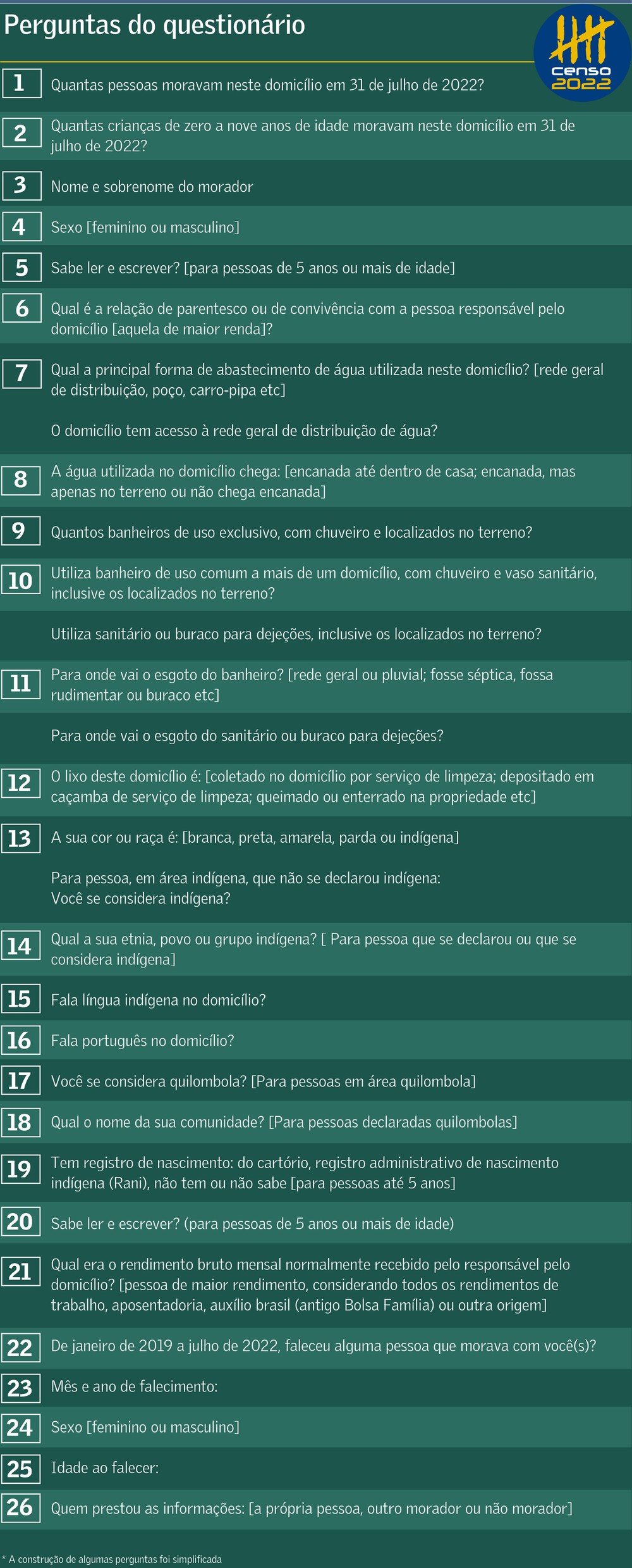 Censo: Conheça o questionário | Brasil | Valor Econômico