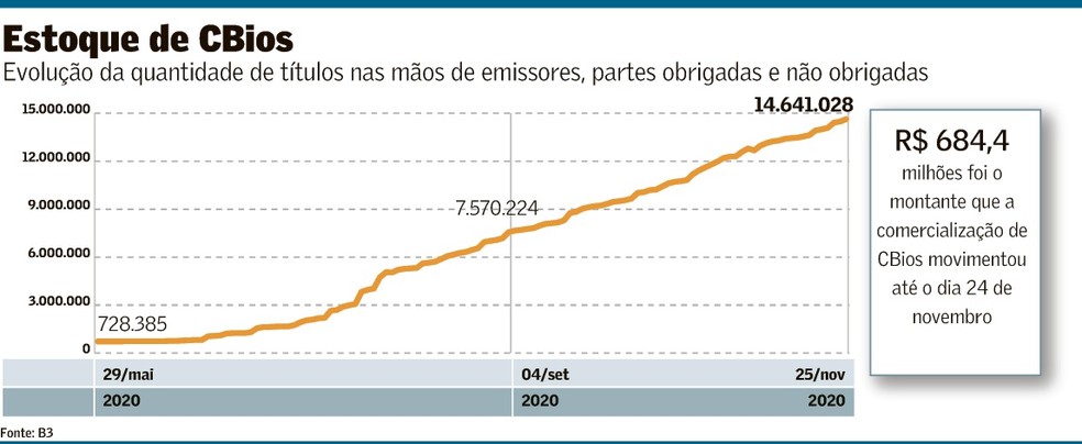 Tributação dos CBios ainda gera dúvidas e pode ser judicializada ...
