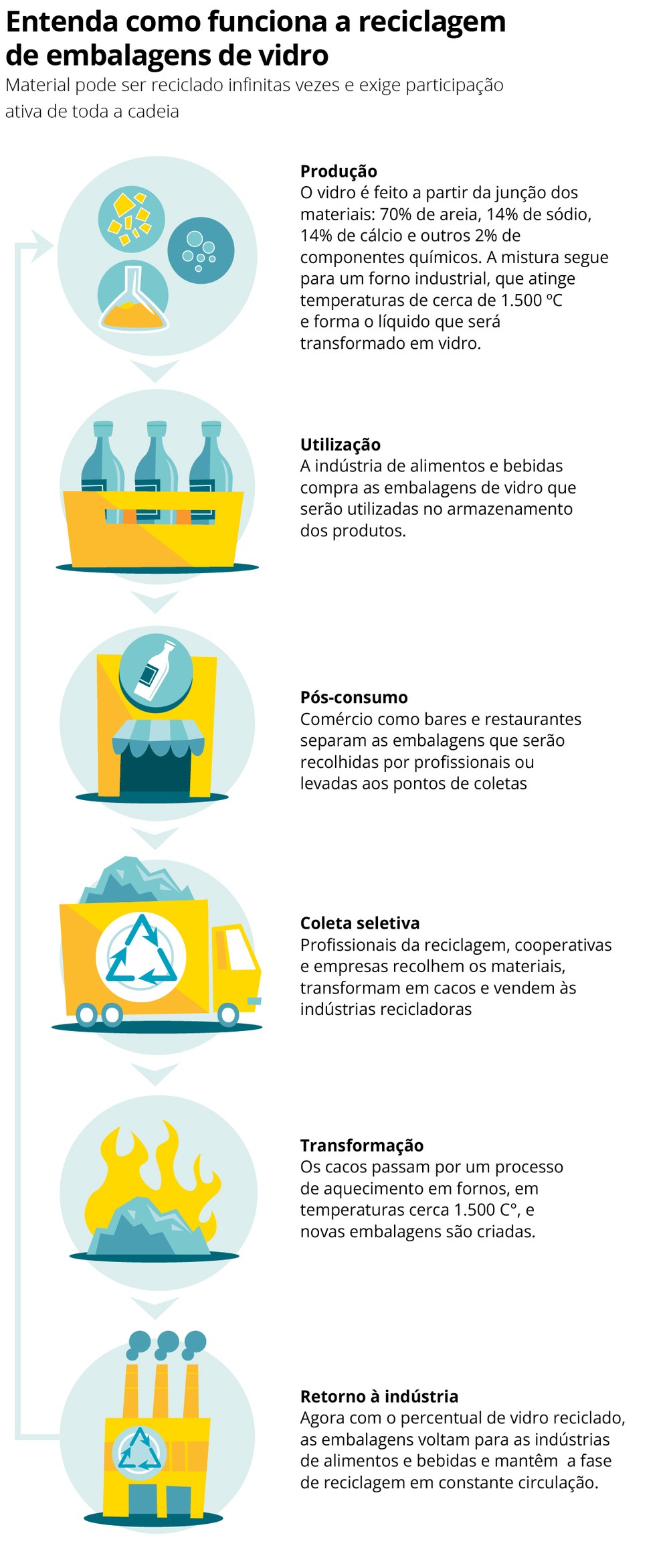 Ambipar investe R$ 50 milhões para levar reciclagem do vidro para as ...