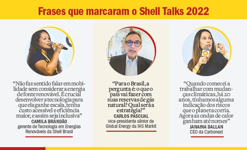 Shell Talks debate competitividade, transição e segurança energética ...