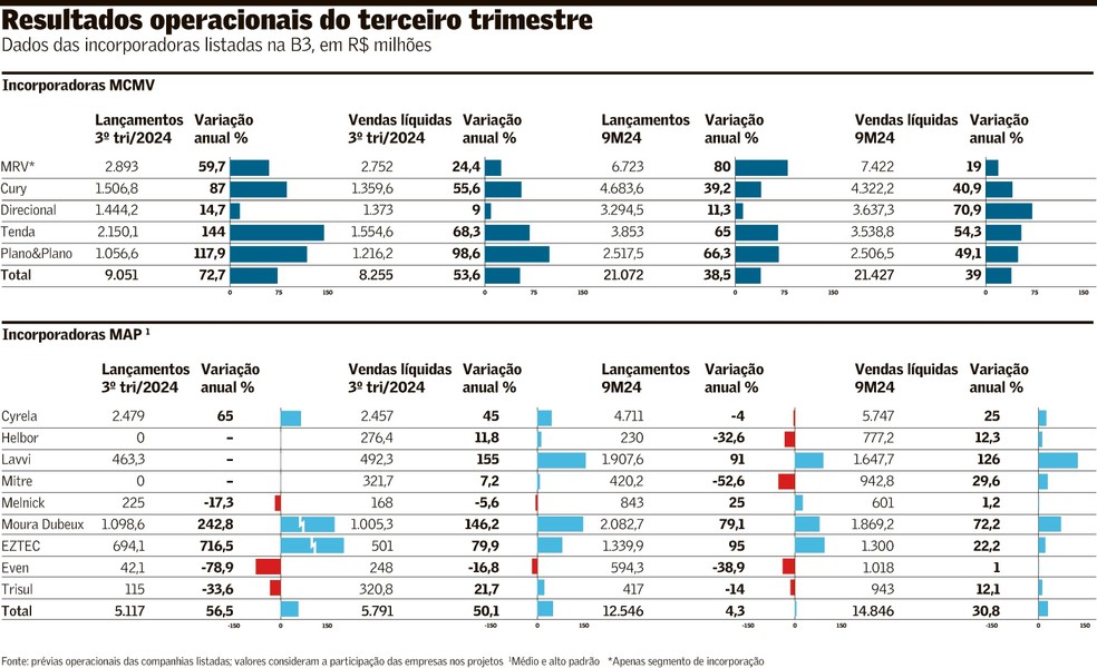 Acima E Alem Do Tri Estado Aprovados No CNU Relatam Alívio Após
