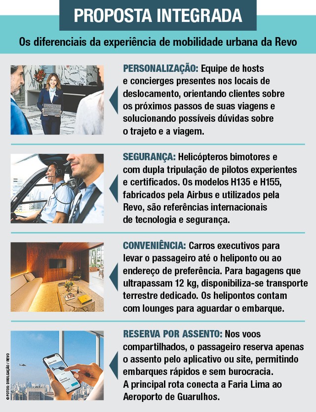 Revo completa dois anos com 8 mil voos realizados e planos de expansão | Revo | Valor Econômico