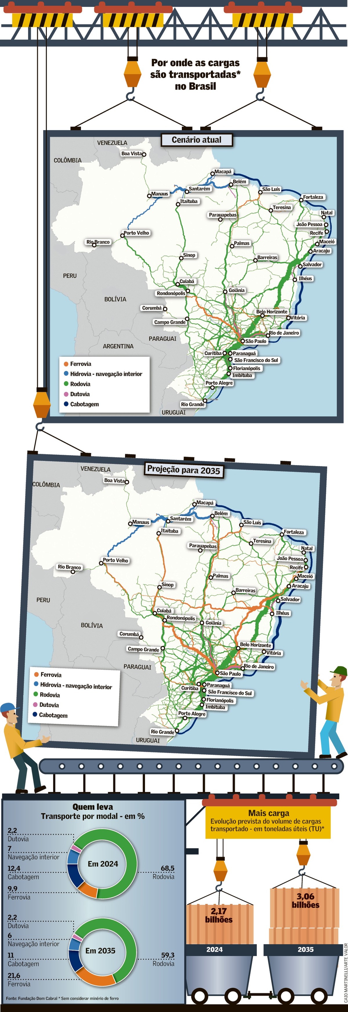 Plano Nacional de Logística 2050 deverá referenciar expansão da ...