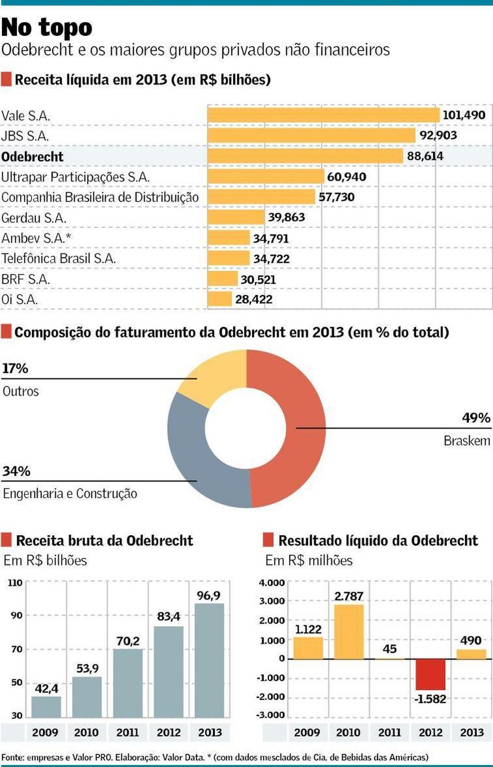 MODELO DE FATURAMENTO 2013 - lucox.cl
