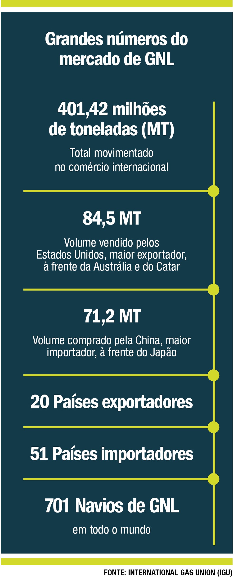 Brasil tem GNL como alternativa para descarbonização da indústria e da ...