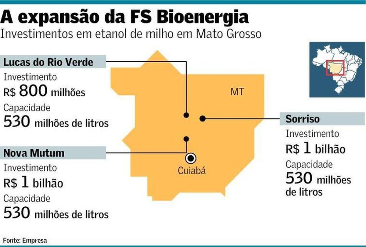 FS Bioenergia investe R$ 1 bi em usina de etanol de milho ...
