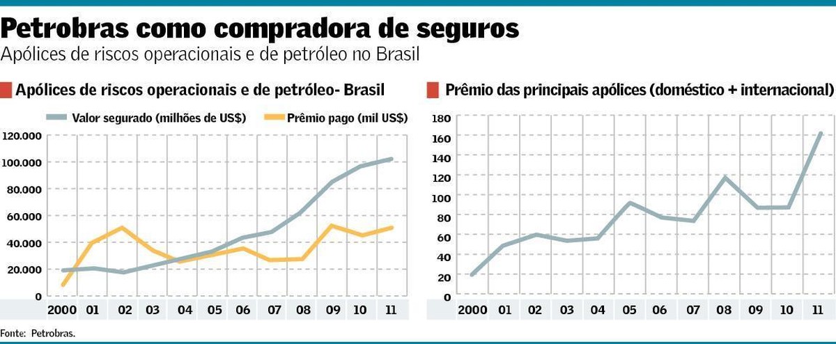 Petrobras pode ter de pagar parte do prejuízo com vazamento da Chevron ...