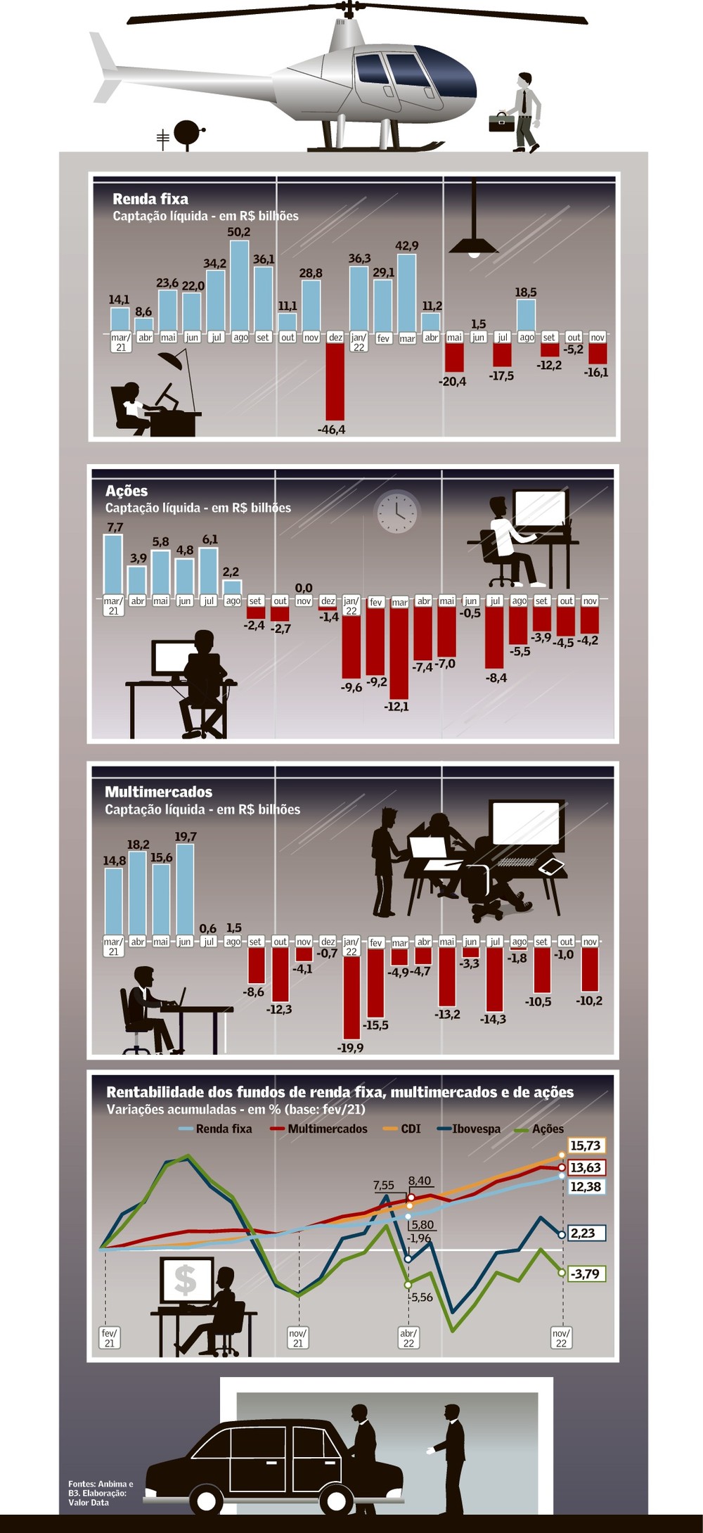 Na encruzilhada | Suplementos | Valor Econômico