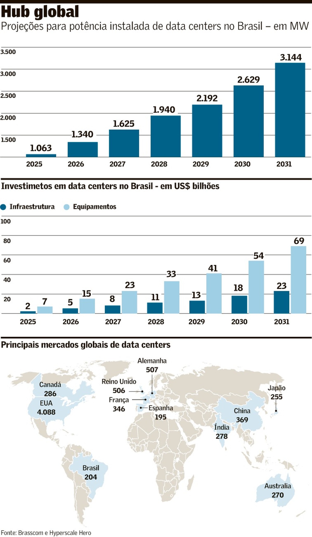 Boom de dados triplica data centers e pressiona energia | Inteligência ...