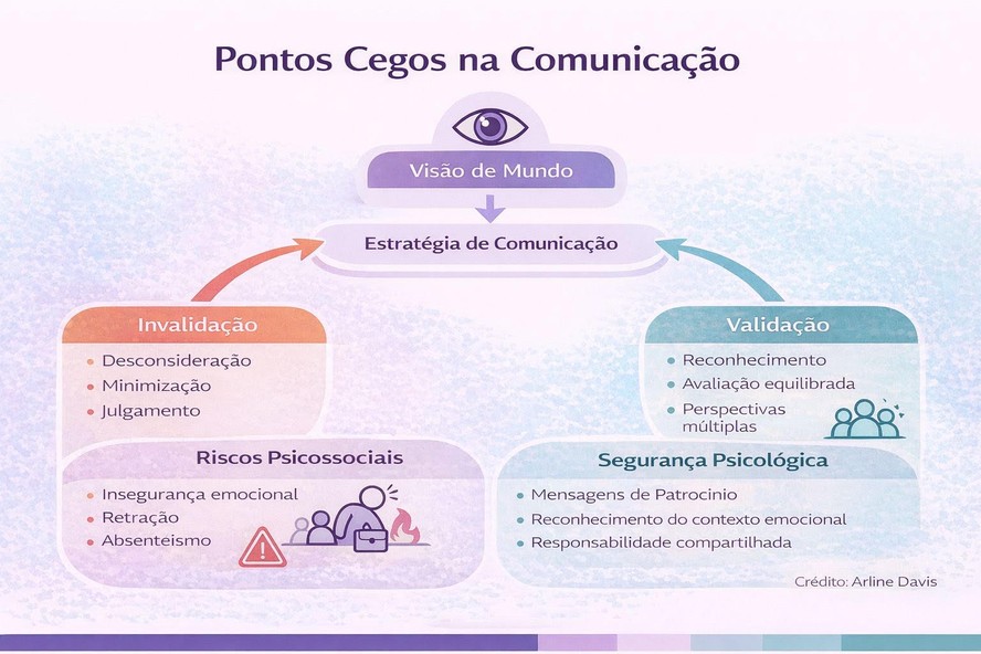 Falhas sutis de comunicação em lideranças ampliam riscos psicossociais ...