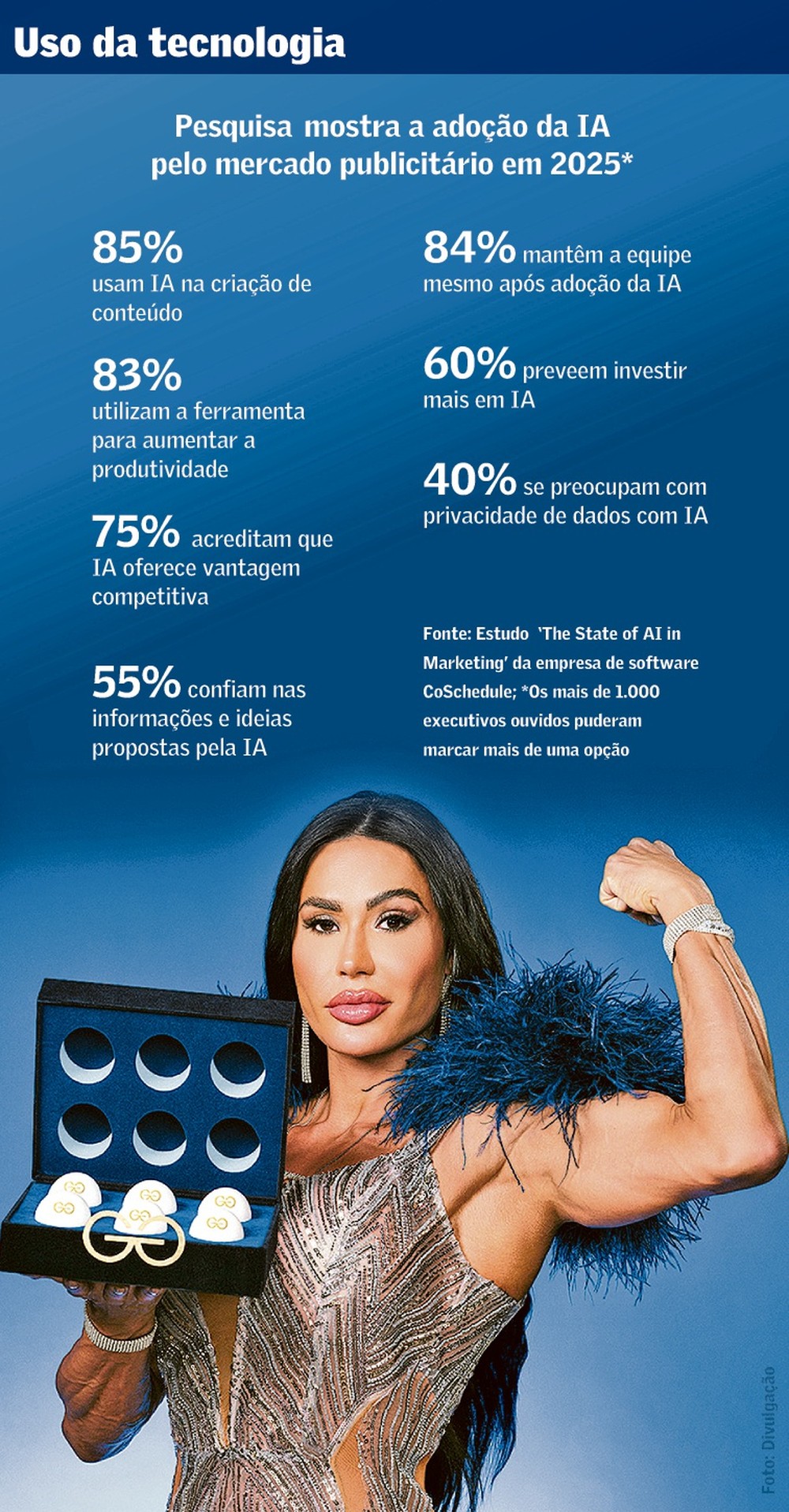 Publicidade busca equilíbrio entre IA e o fator humano | Empresas ...