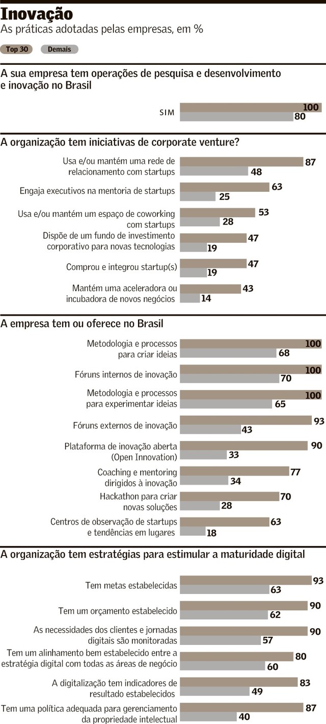 Stefanini aposta em um modelo empreendedor e global | 360º Época Negócios | Valor Econômico