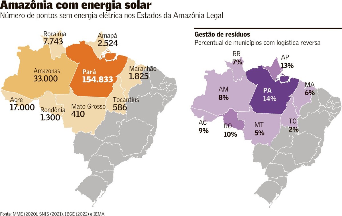 Amazônia tem 990 mil pessoas sem acesso à eletricidade, mostra estudo | Brasil | Valor Econômico