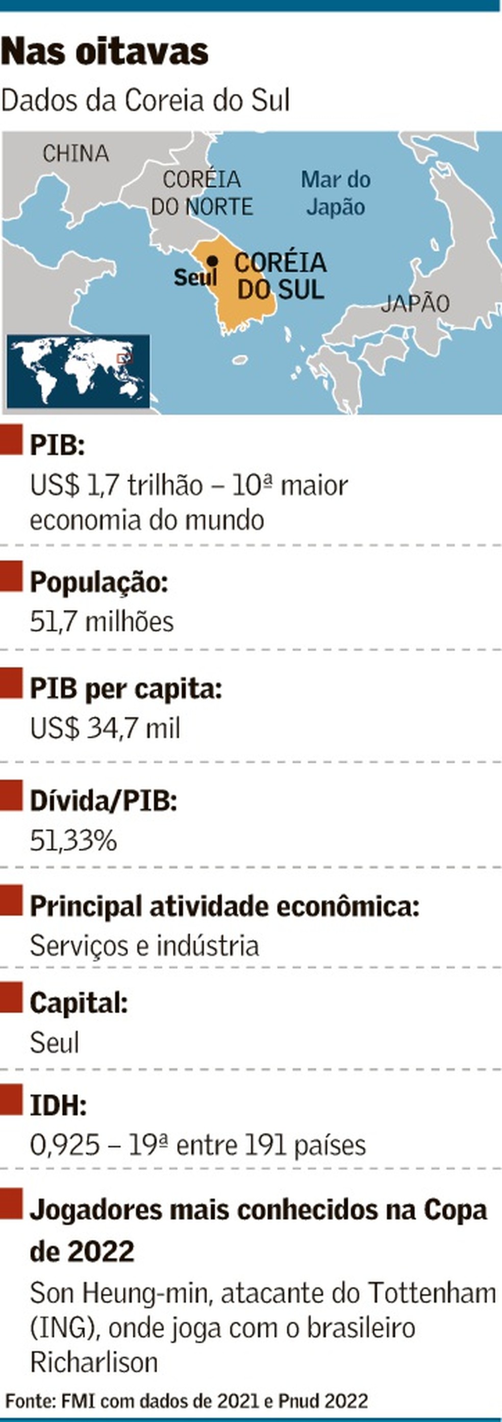Na Coreia do Sul, alto IDH e indústria forte | Empresas | Valor Econômico