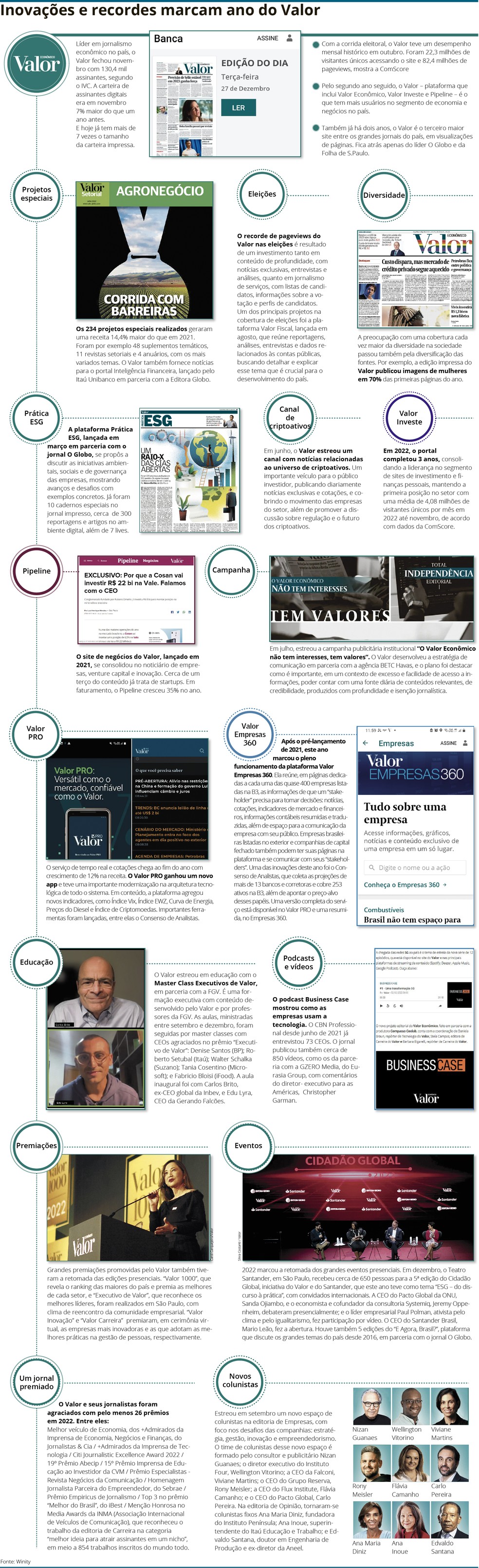 Recordes e inovações marcam ano do Valor | Brasil | Valor Econômico
